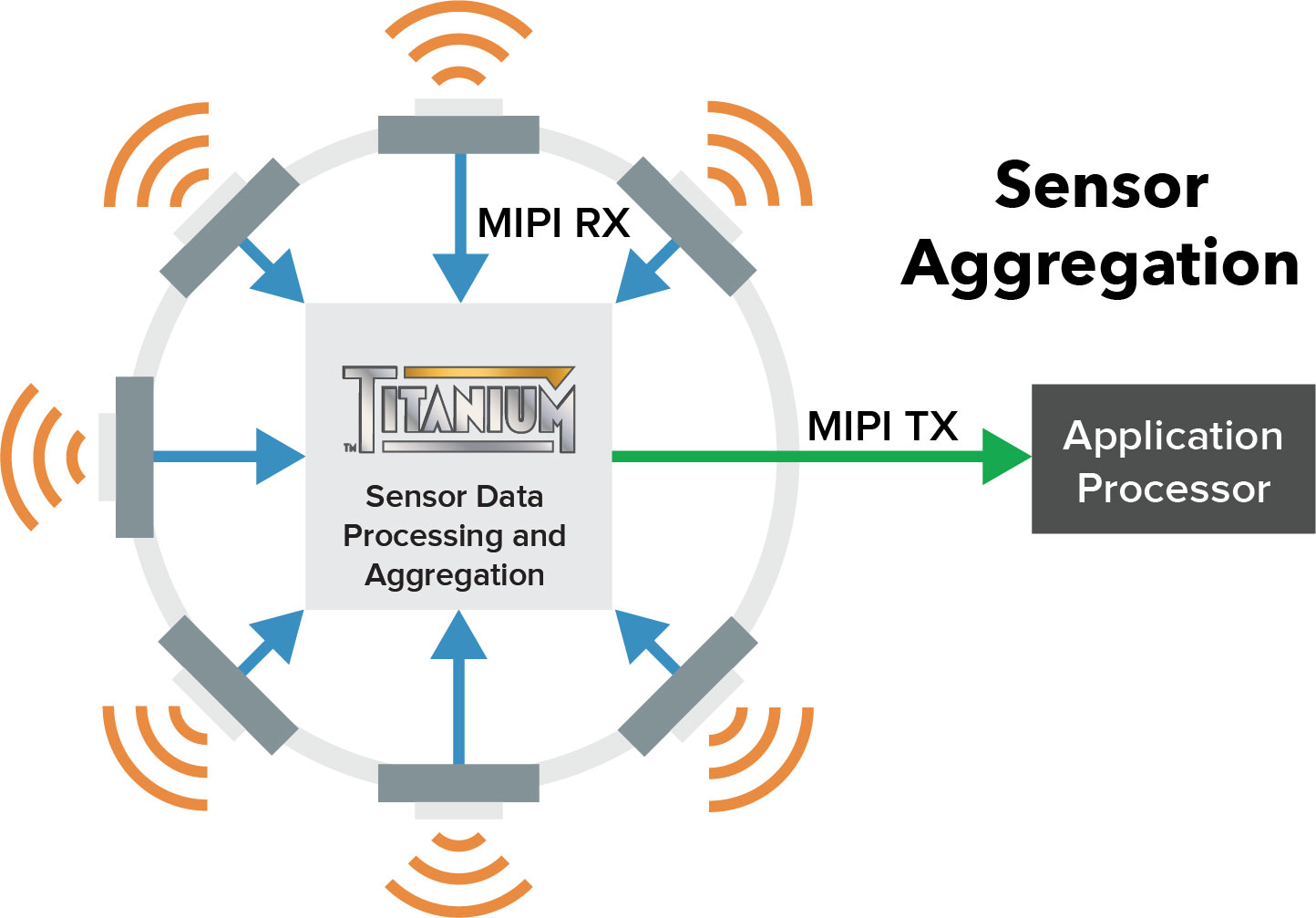 Titanium Ti60 FPGA Devices - Efinix | DigiKey